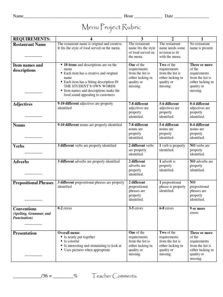 Menu Project Evaluation Rubric | PDF | Adverb | Adjective