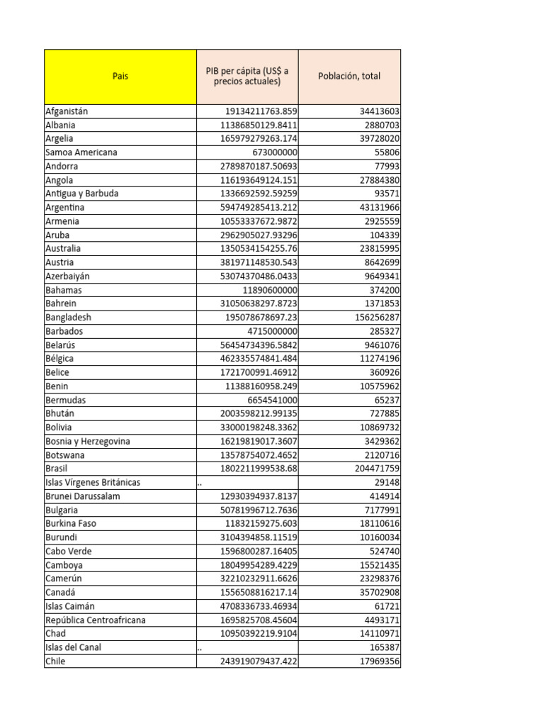 PBI Percapita. | PDF