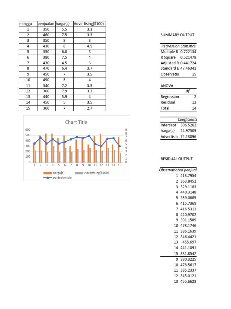 statistik regresi | PDF | Errors And Residuals | Statistical Theory