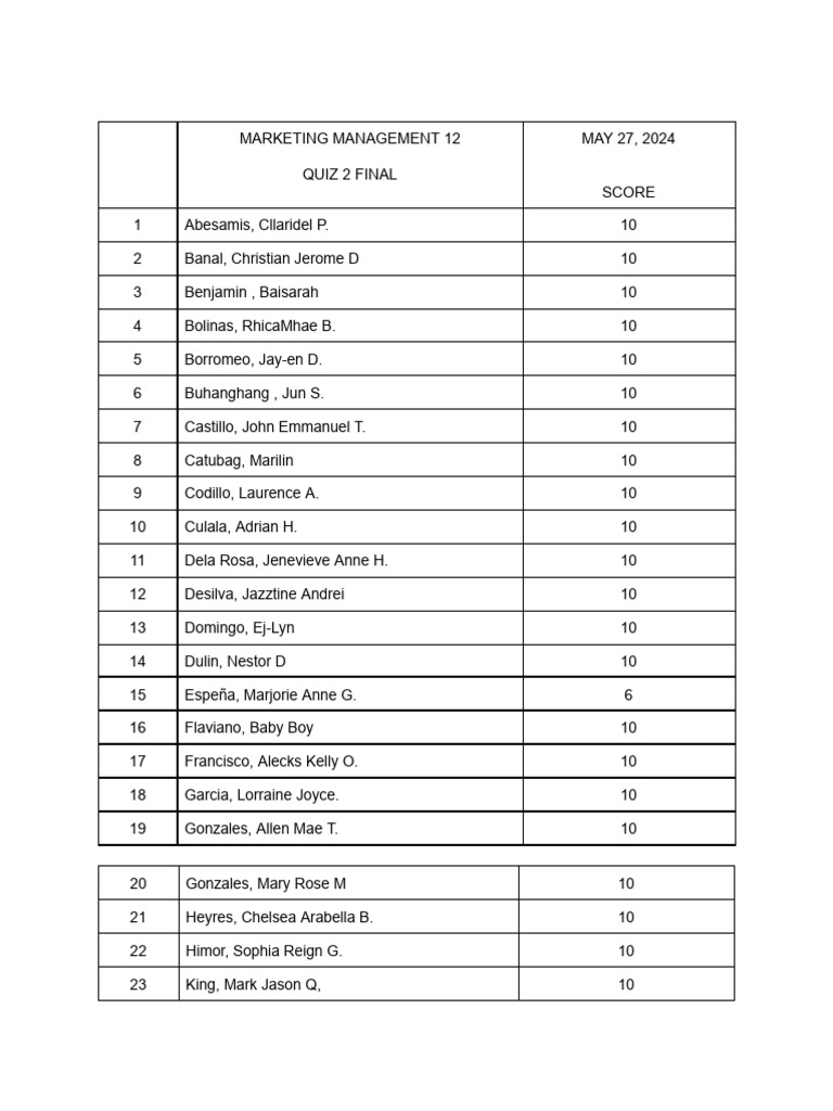 Score Quiz-2 Final MKT-12 | PDF
