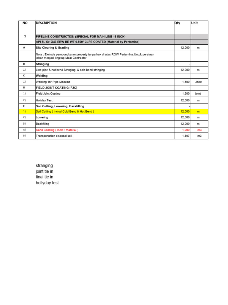 16-Inch Pipeline Construction Estimate | PDF