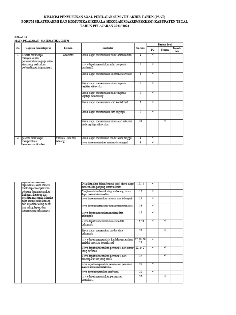 Kisi-Kisi Matematika PSAT Kls X GENAP TP 2023-2024 | PDF