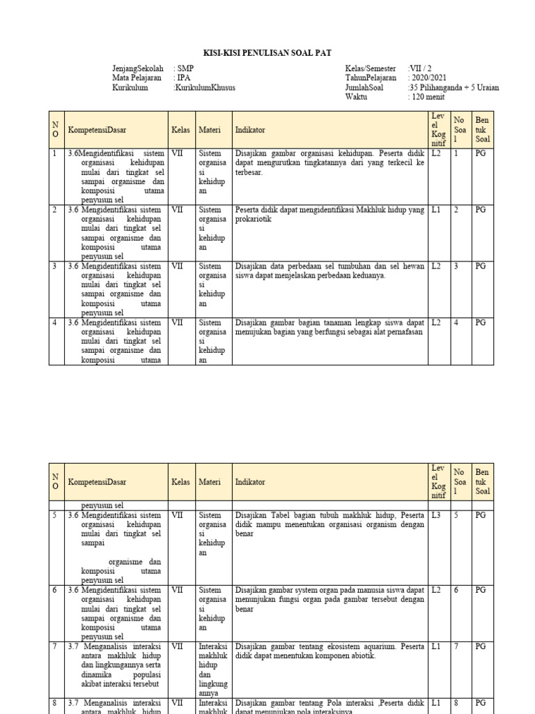 Kisi-Kisi Pat Ipa Kelas Vii - 2021 | PDF