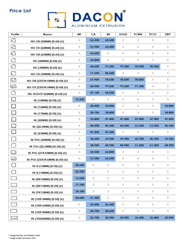 PriceList DCN-KT (AP) | PDF