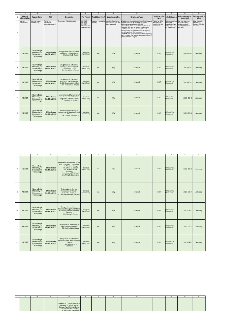 New 2022 NEUST FOI REPORTS 2 | PDF | Computing