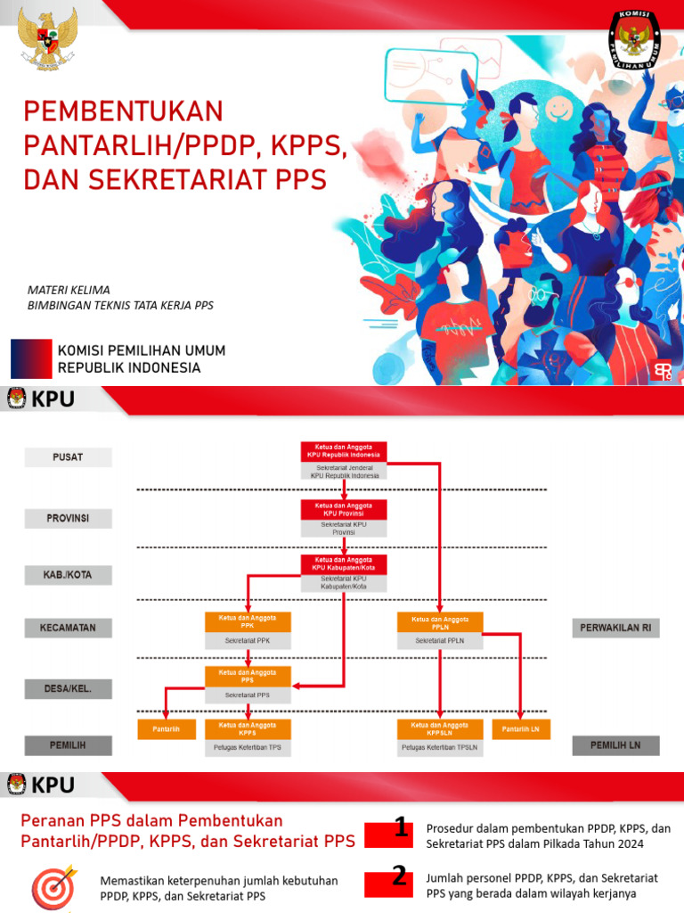 5 Materi Kelima Pembentukan PPDP KPPS Sekretariat PPK-PPS | PDF
