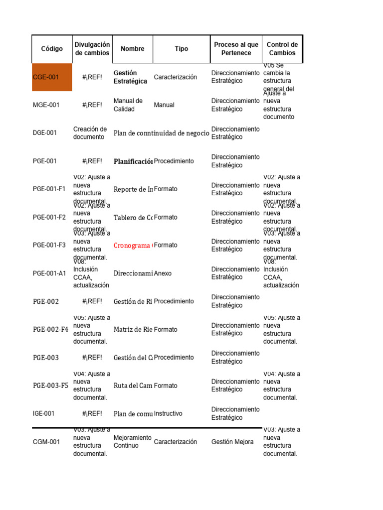 Listado Documentos Internos | PDF
