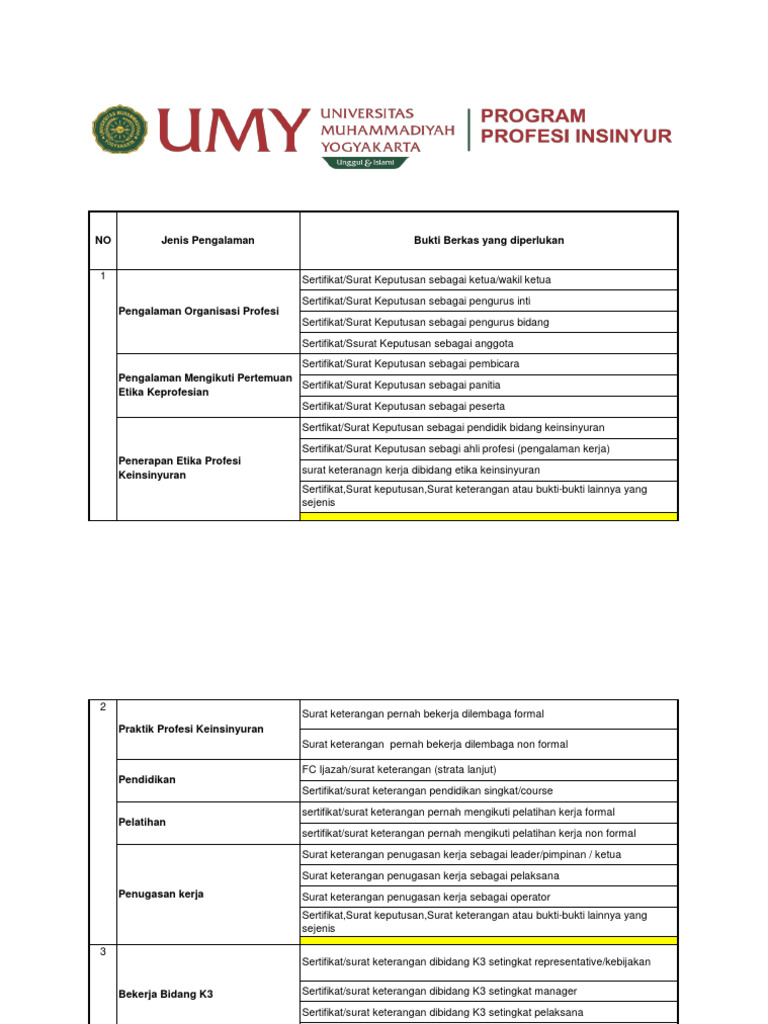 Bukti Berkas RPL | PDF | Karier & Perkembangan