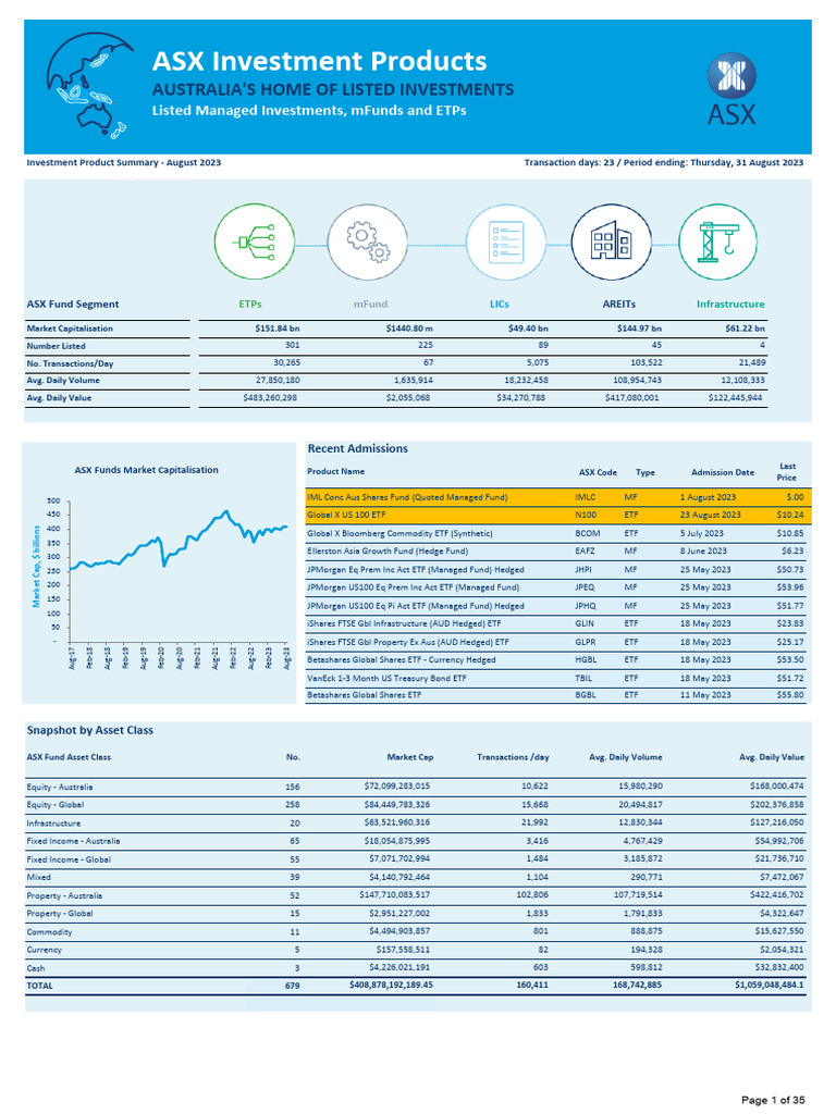 ASX Investment Product Summary August 2023 | PDF | Exchange Traded Fund ...