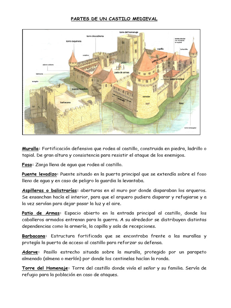 Partes Castillo y Monasterio | PDF | Arte