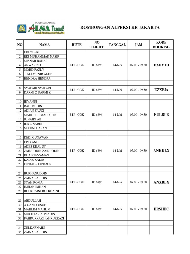Rombongan Alpeksi BTJ-CGK | PDF
