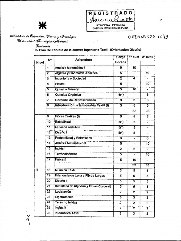 Plan de Estudio de Ingenieria Textil | PDF | Textiles | Industria textil