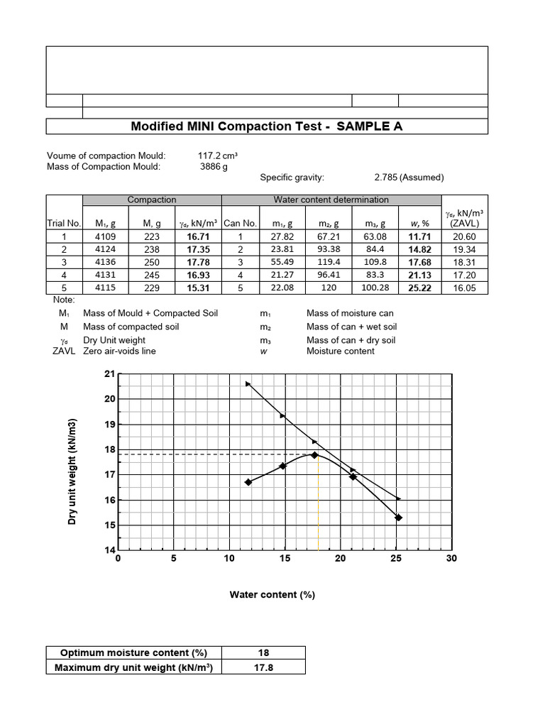 Mini Compaction Sample A | PDF | Horticulture | Earth Sciences