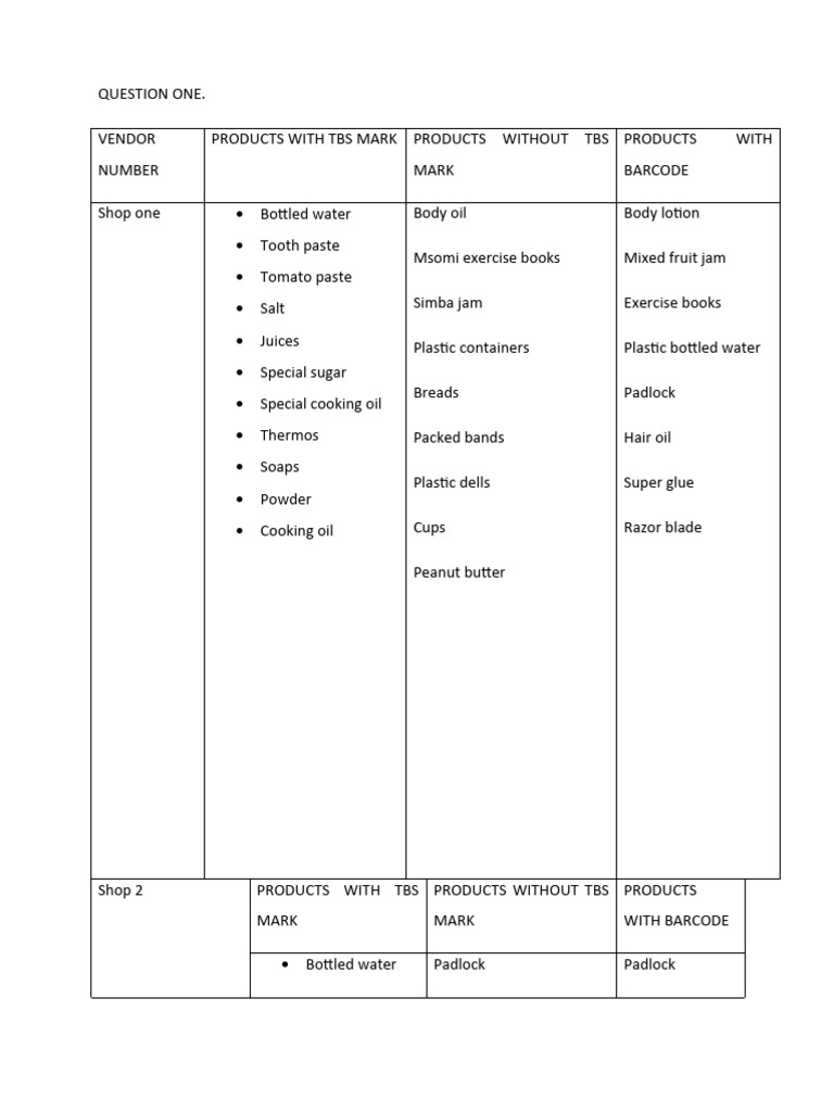 FT Assignment Me | PDF | Calibration | Standardization