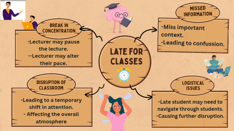 Late For Classes EAP | PDF