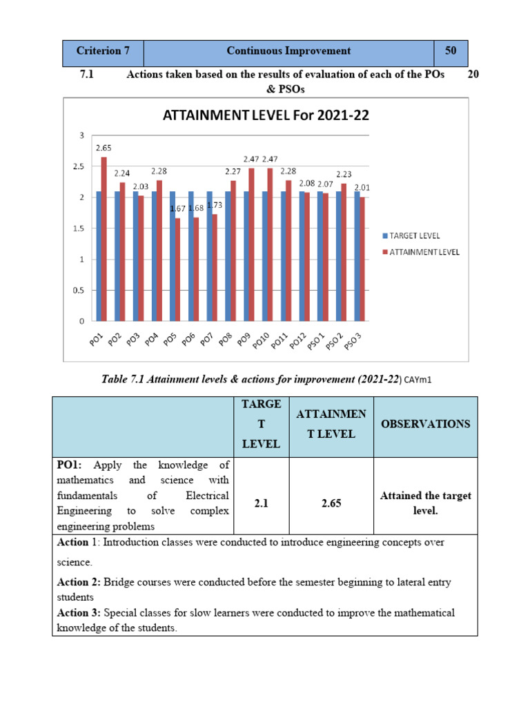 Criterion 7 | PDF | Engineering | Science