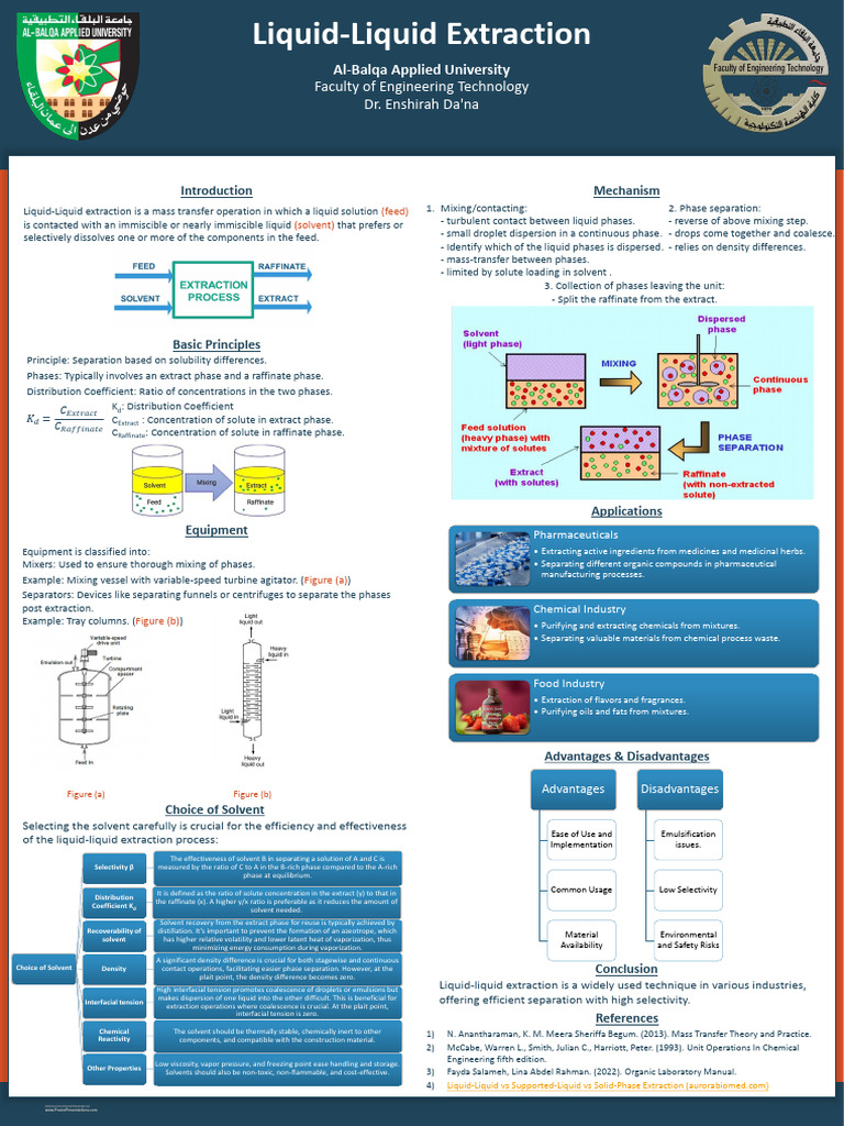 LLE Poster | PDF | Phase (Matter) | Chemical Substances