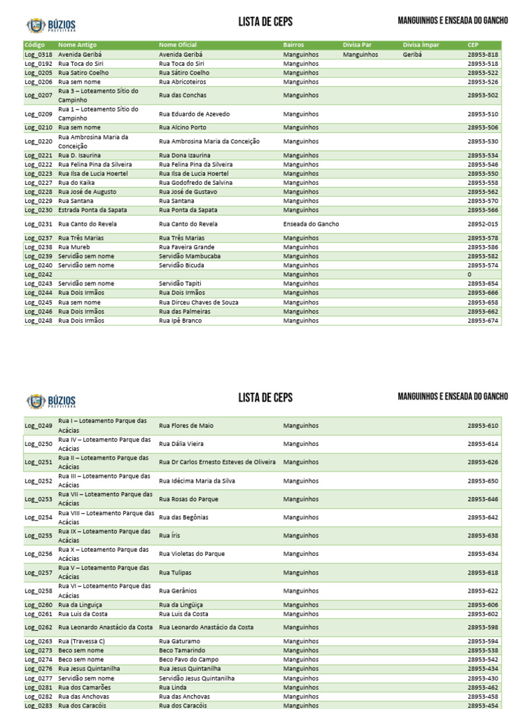 Lista de CEPs de Manguinhos e Enseada | PDF