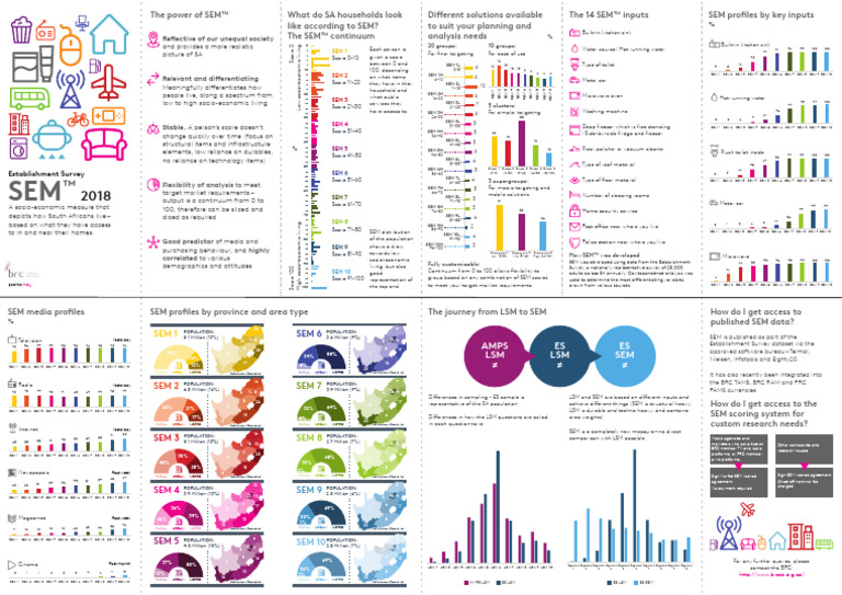 SEM-Cheat Sheet | PDF | Structural Equation Modeling