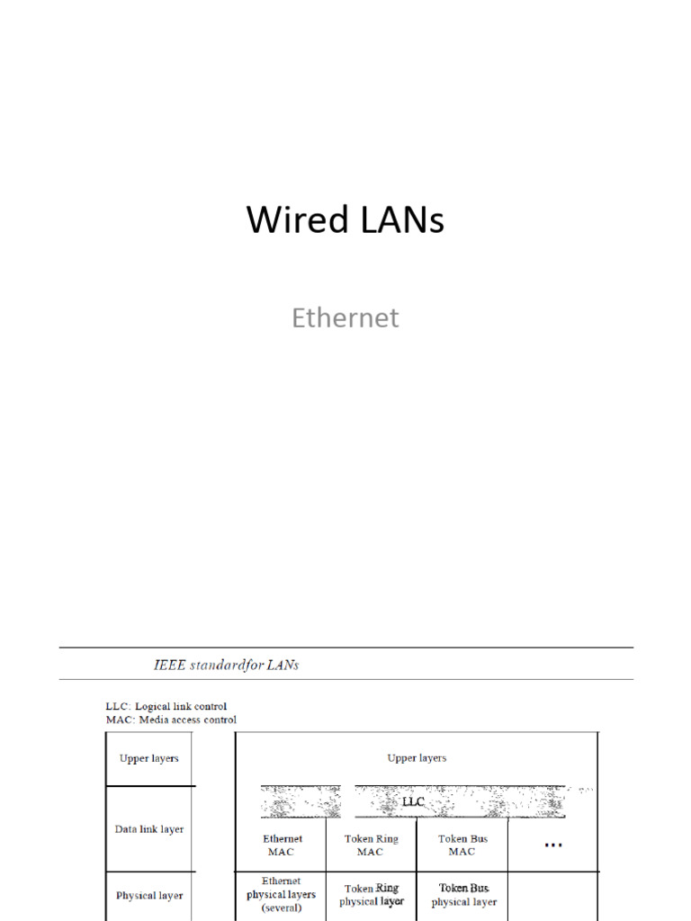 Wired LANs | PDF | Ethernet | Network Switch