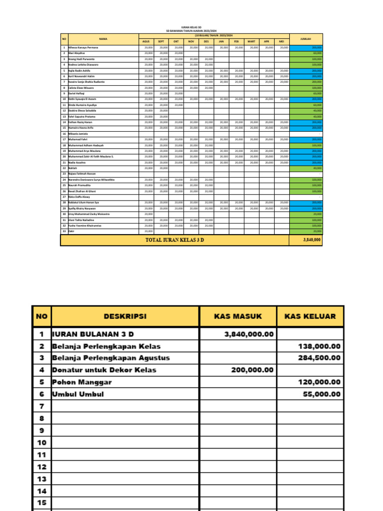 Uang Kas Kelas 3 D Bawamai | PDF