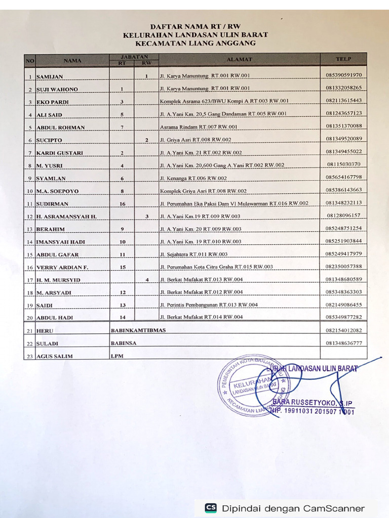 Daftar Nama RT RW Kel. Lub 2023 | PDF
