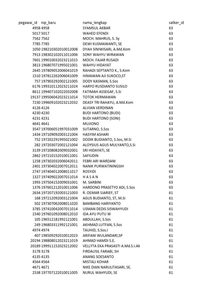 Monitoring Disiplin Kehadiran Pegawai Kab Prob (Awal 2024) | PDF