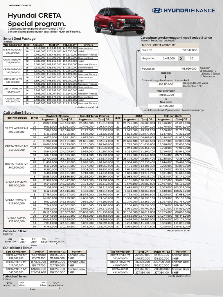 Hyundai Finance Creta Jabotabek | PDF