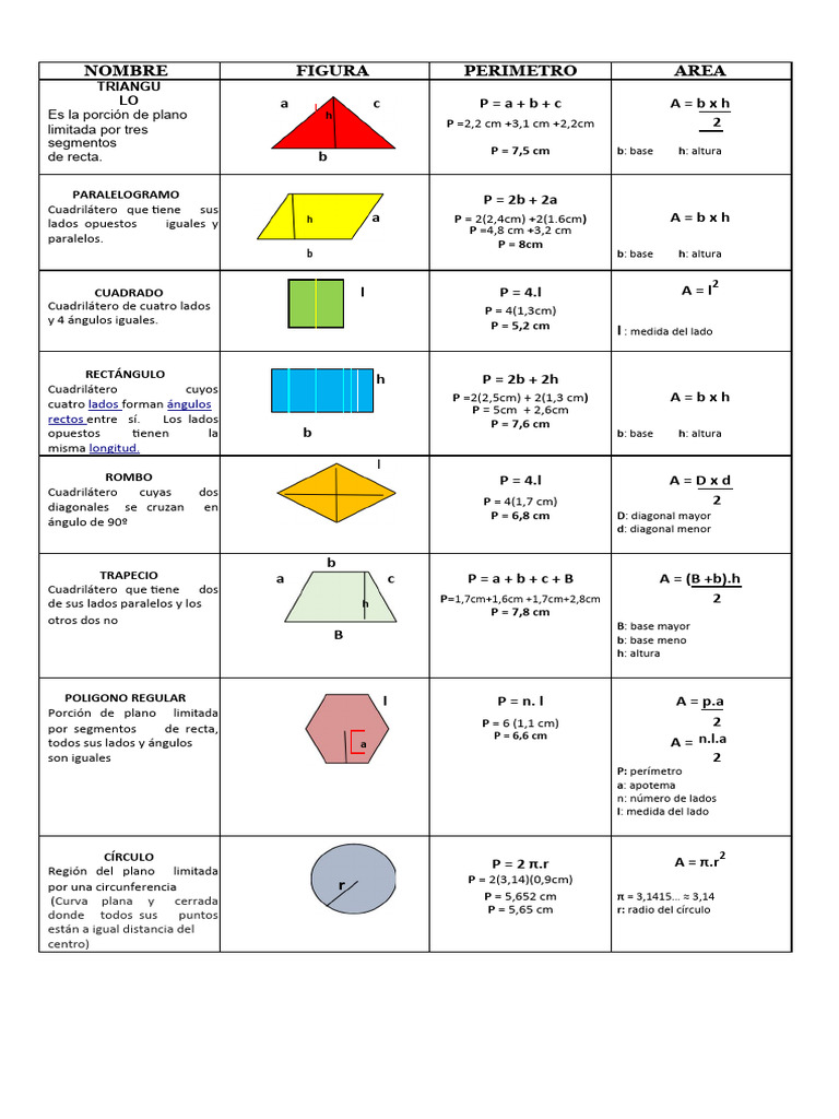 Fórmulas | PDF | Rectángulo | Geometría euclidiana