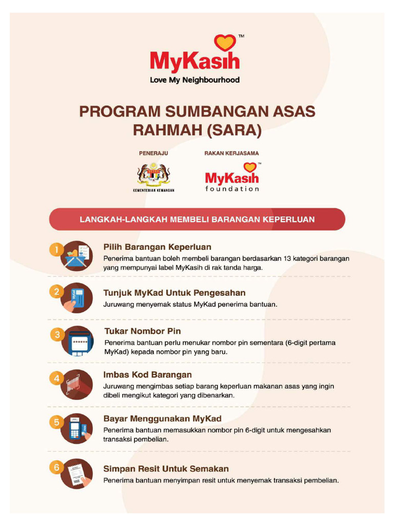 Sara 2024 Infodeck (Bujang) - Kelantan | PDF