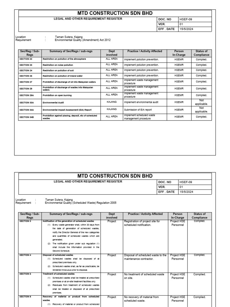 HSEF-09 3 Legal Register (EQA 1974) Ver 1 (Kajang) | PDF | Waste ...