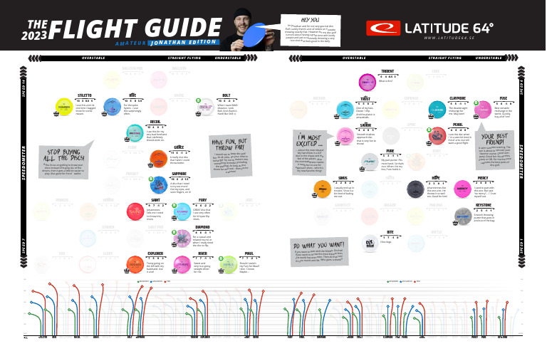 L64 2023 Flight Chart Jonathan | PDF | Precision Sports