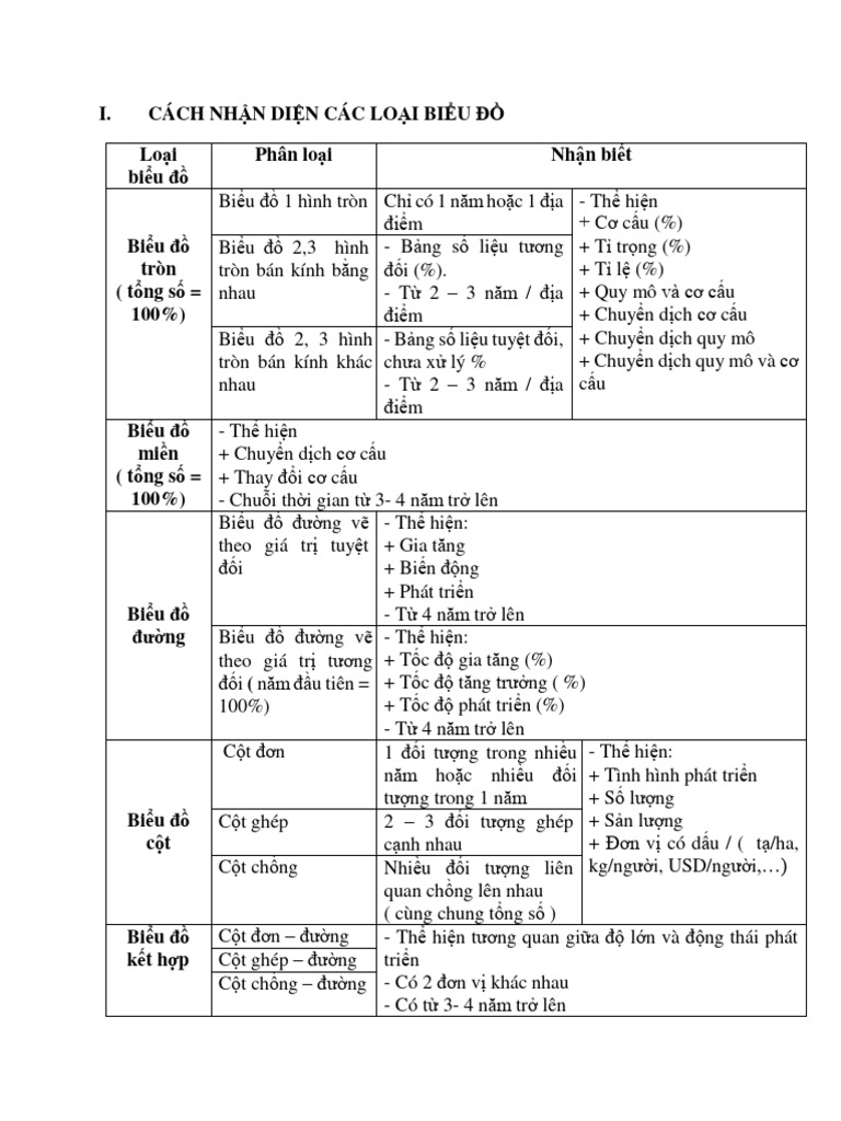 Tong Hop Cong Thuc Dia Li Lop 12 | PDF