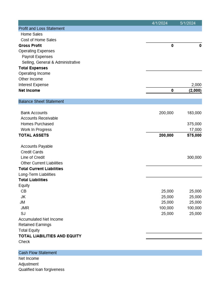 Real Estate Analysis | Download Free PDF | Equity (Finance) | Debits ...