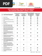 ANNEXURE-I For AADHAAR ENROLMENT (0-5 Years) | PDF | Identity Document ...