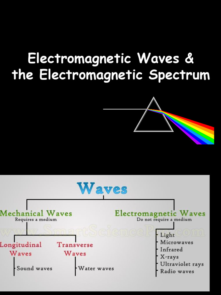 Understanding Electromagnetic Waves | PDF | Electromagnetic Radiation | Light