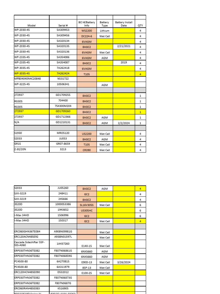 Mobile Equipment Battery Watering Schedule-11!9!21 | Download Free PDF ...