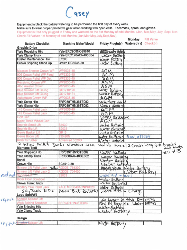 Old Battery Watering Sheet | PDF