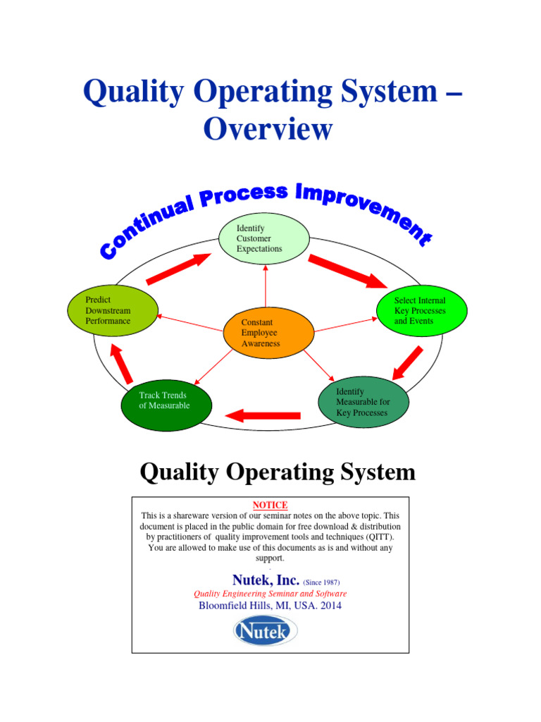 QITT01 - Quality Operating System (QOS) | PDF | Quality Of Service | Customer