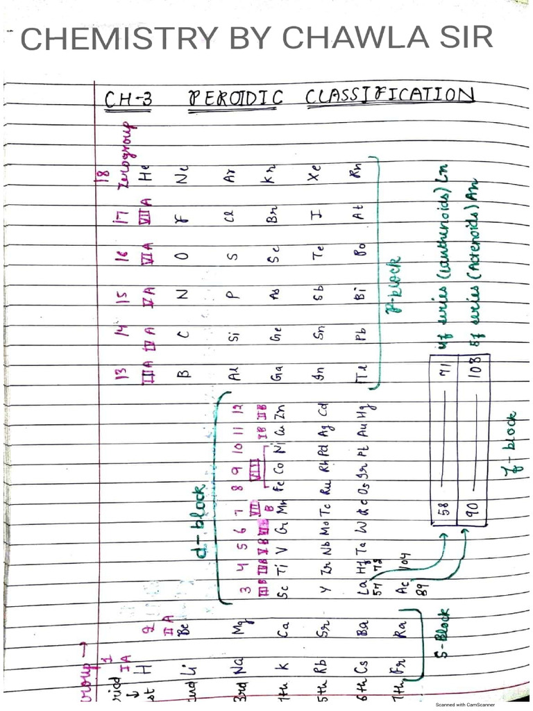 Ch3 Periodic Classification_copy | PDF