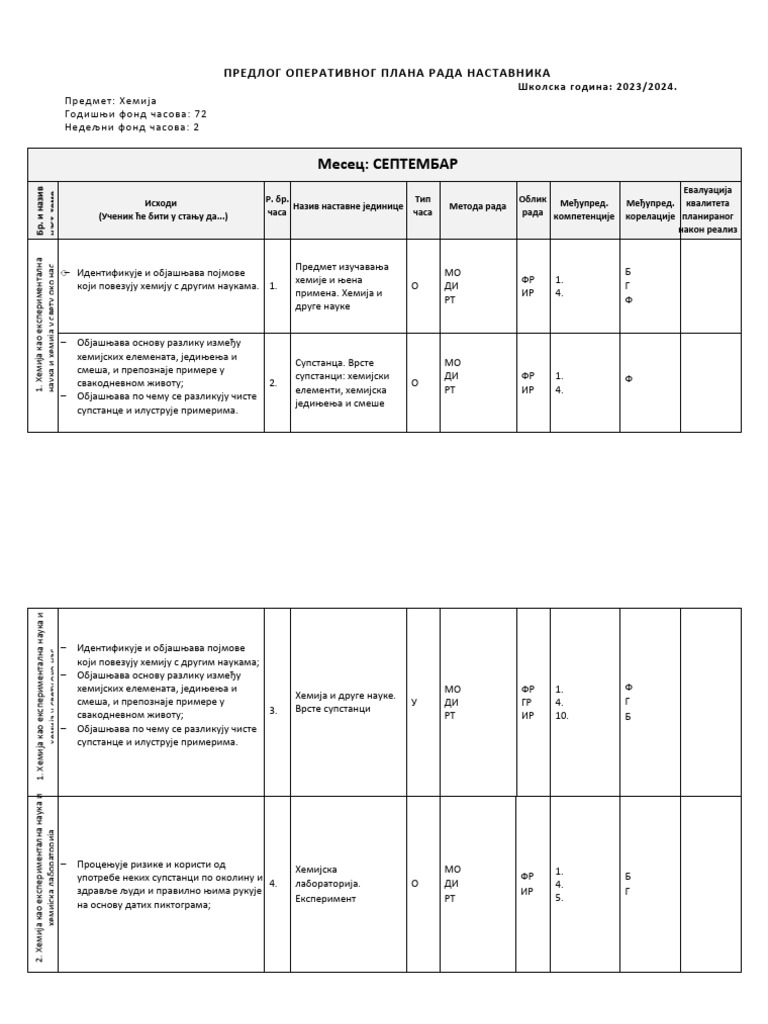 Hemija 7 - Predlog Operativnih Planova - Srbija | PDF