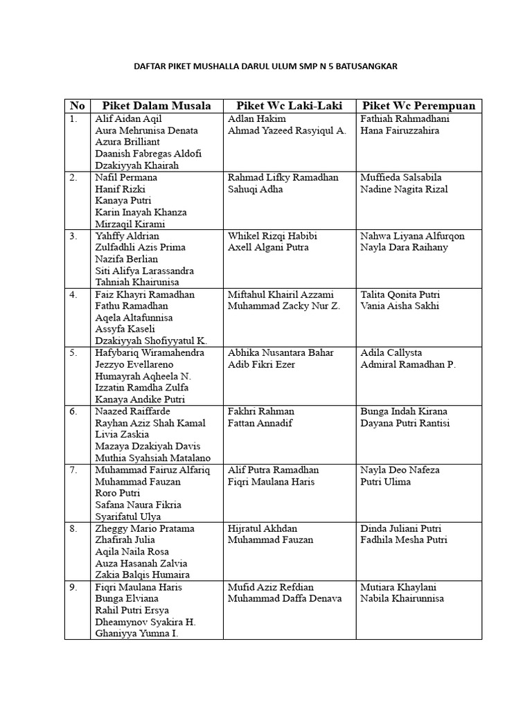Daftar Piket Musala | PDF
