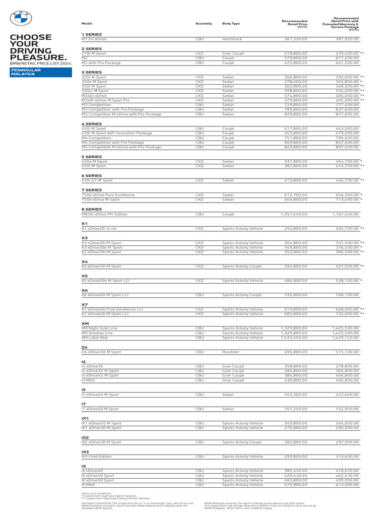 BMW Pricelist PM | PDF | Car Body Styles | Motor Vehicle Manufacturers ...