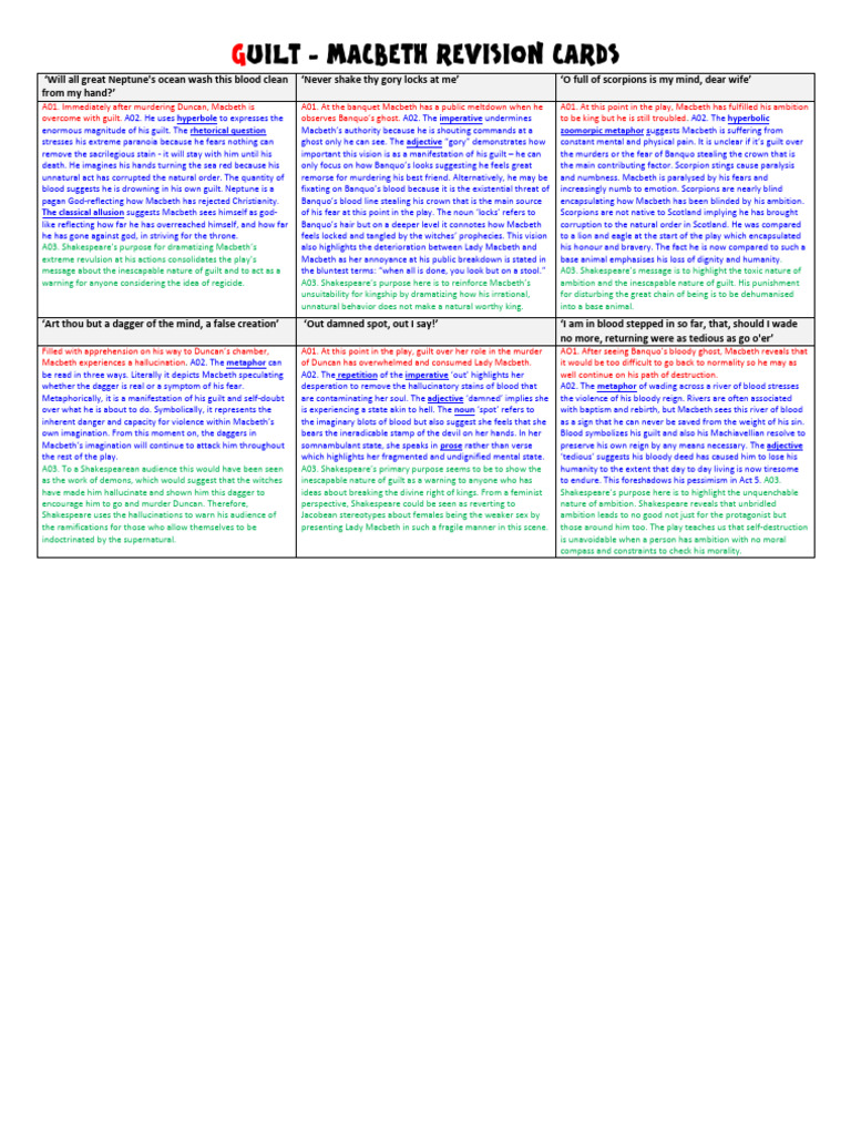 Guilt Macbeth Revision Cards | PDF | Macbeth