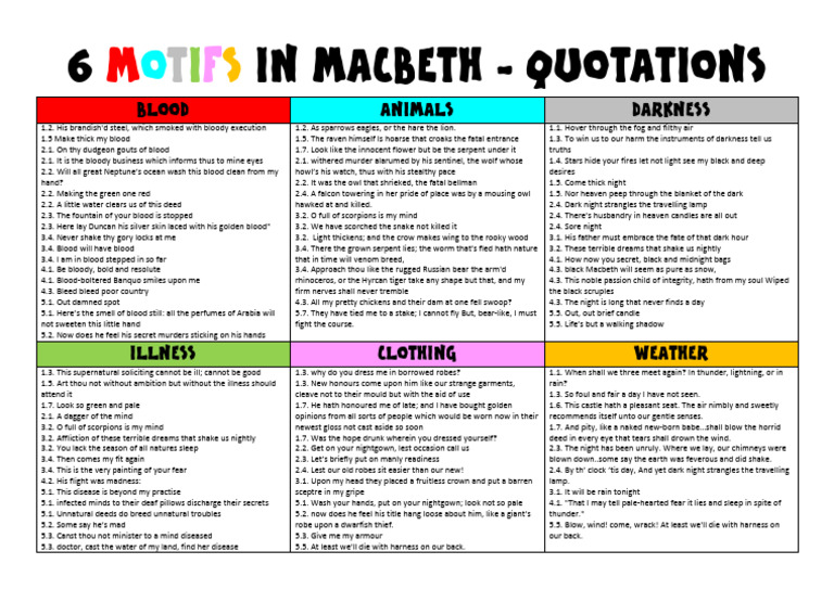 6-motifs-in-macbeth-quotations | PDF | Macbeth