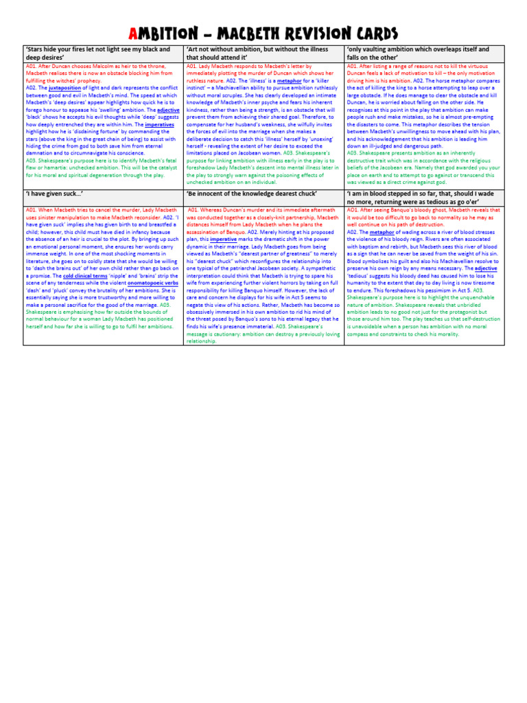 Ambition Macbeth Revision Cards Pdf Macbeth