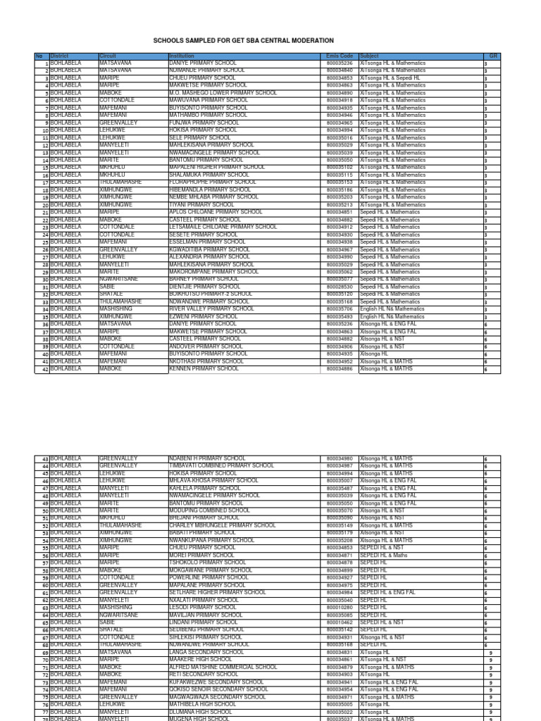 Bohlabela Sba Sampled Schools For 2024 Final | PDF | Languages Of ...