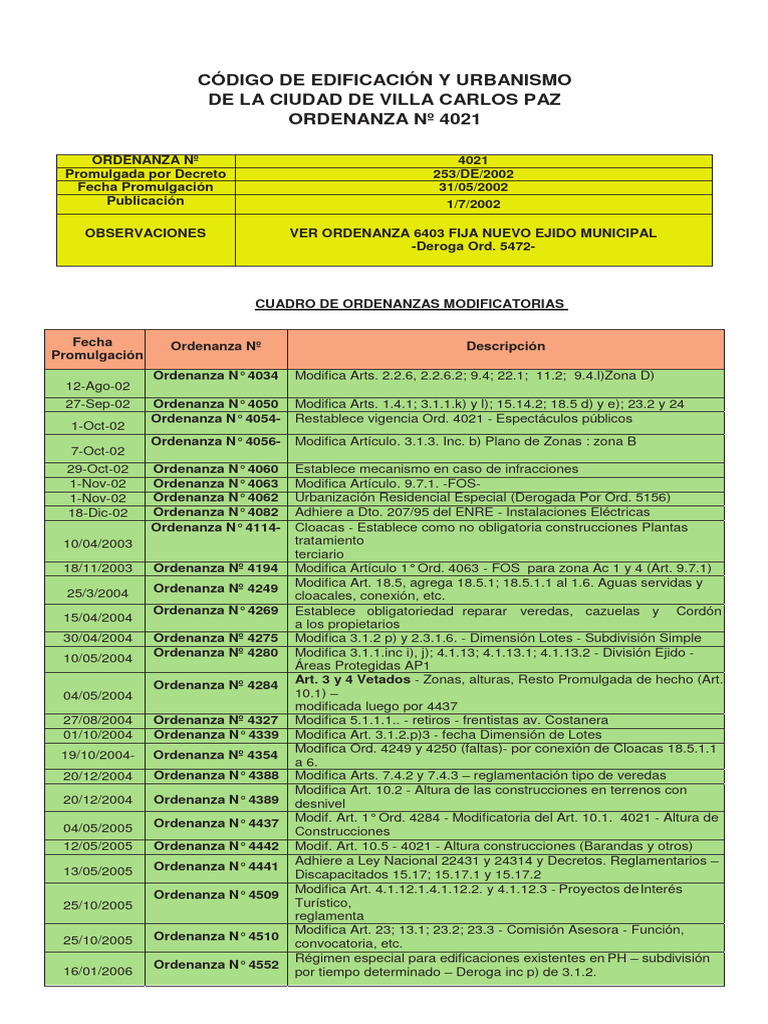 CÓDIGO DE EDIFICACIÓN Y URBANISMO Villa Carlos Paz Parte 1 | PDF