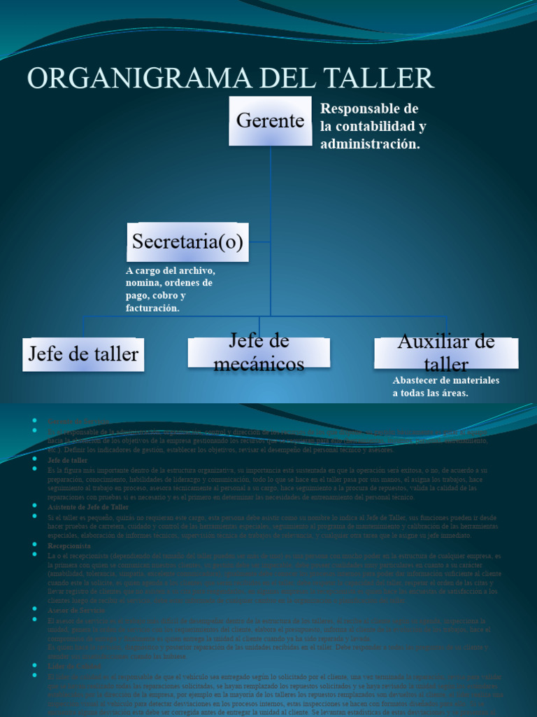 ORGANIGRAMA DEL TALLER | Descargar gratis PDF | Business