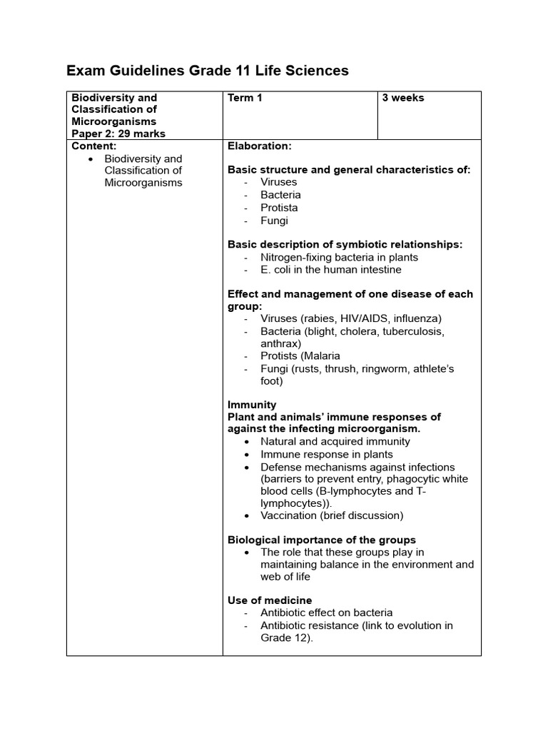 Exam Guidelines Grade 11 Life Sciences | PDF | Respiratory System ...